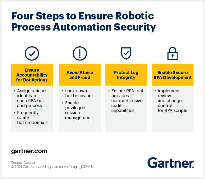 Key Steps to Ensure Reliable Security for RPA Technology Key Steps to Ensure Reliable Security for RPA Technology