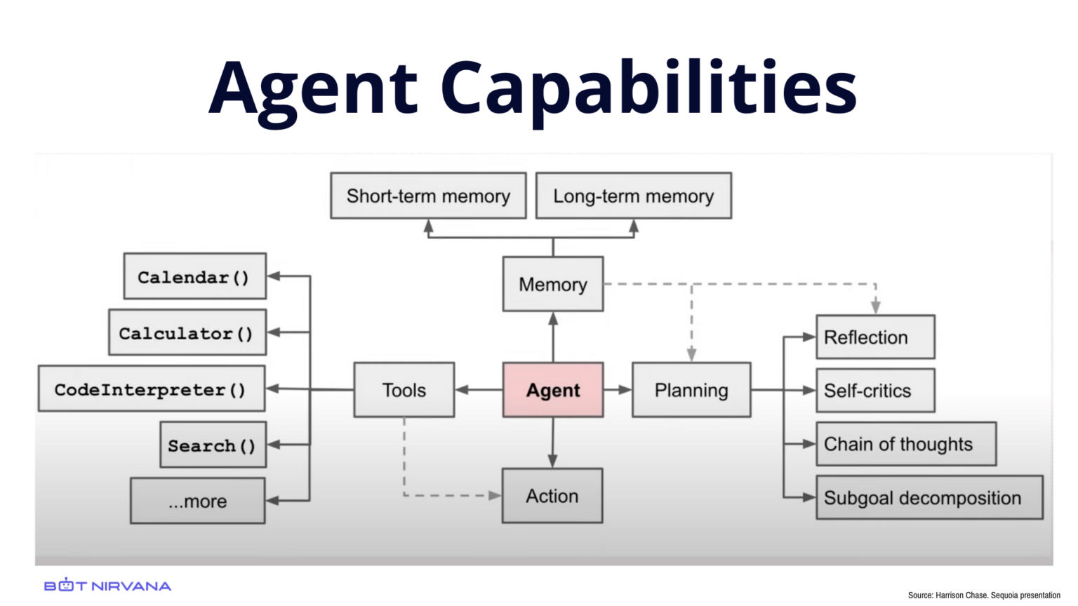 Agentic Process Automation (APA): Revolutionizing Digital Automation ... Agentic Process Automation (APA): Revolutionizing Digital Automation ...