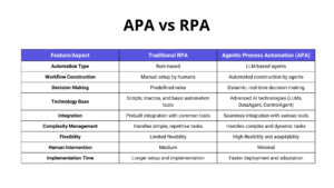 Agentic Process Automation (APA): Revolutionizing Digital Automation ...