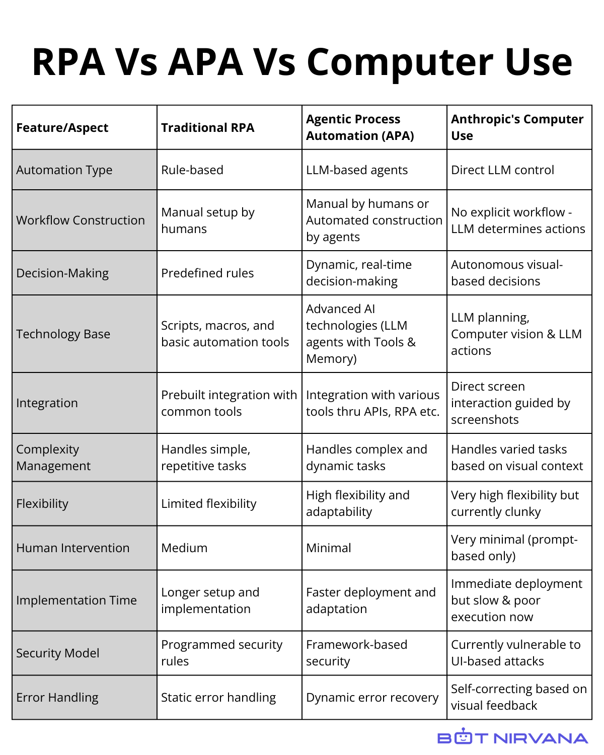 Computer Use: The Next Big Thing in Automation? A Deep Dive Comparison